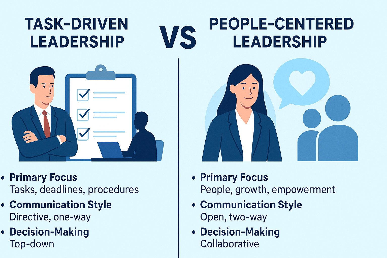 Task-Driven vs. People-Centered Leadership - Profiles Academy